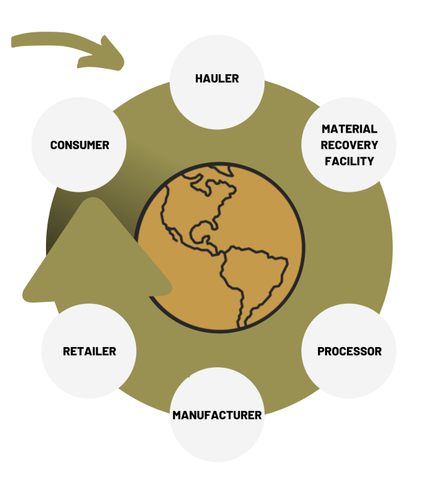CLEAN THE RECYCLING STREAM – Presidio Environmental
